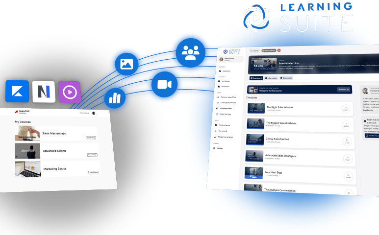 LearningSuite | Discover our innovative Features